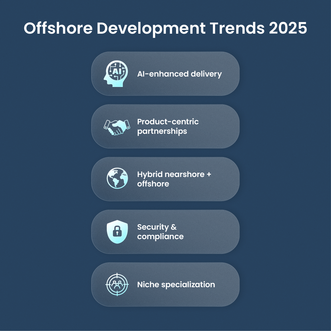 Best Practices for Offshore Development | Hire Overseas